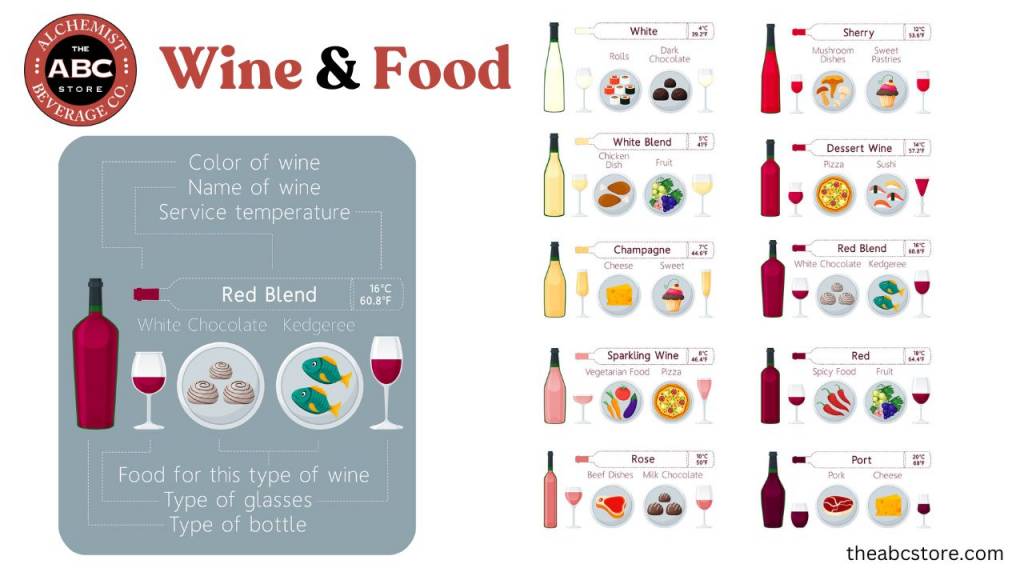 Wine Food Pairing Chart