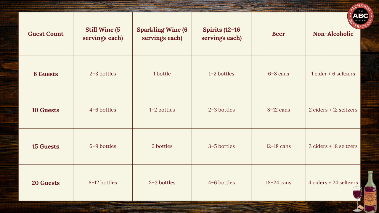 Ultimate Thanksgiving Liquor Shopping Guide With Quantities That Work